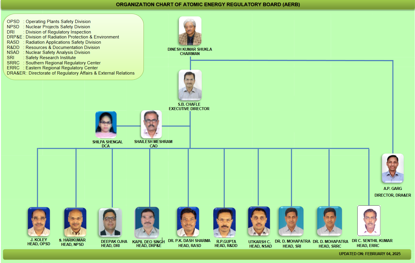 Organisation Chart | AERB - Atomic Energy Regulatory Board